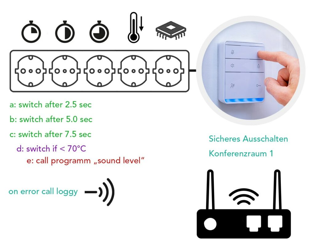 Intelligent power supply control – via remote power switch ...